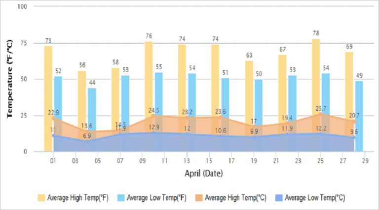 Shanghai Weather by Month: A Guide for You