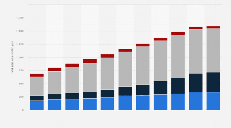 Shanghai Population & Density Data Overview in 2024